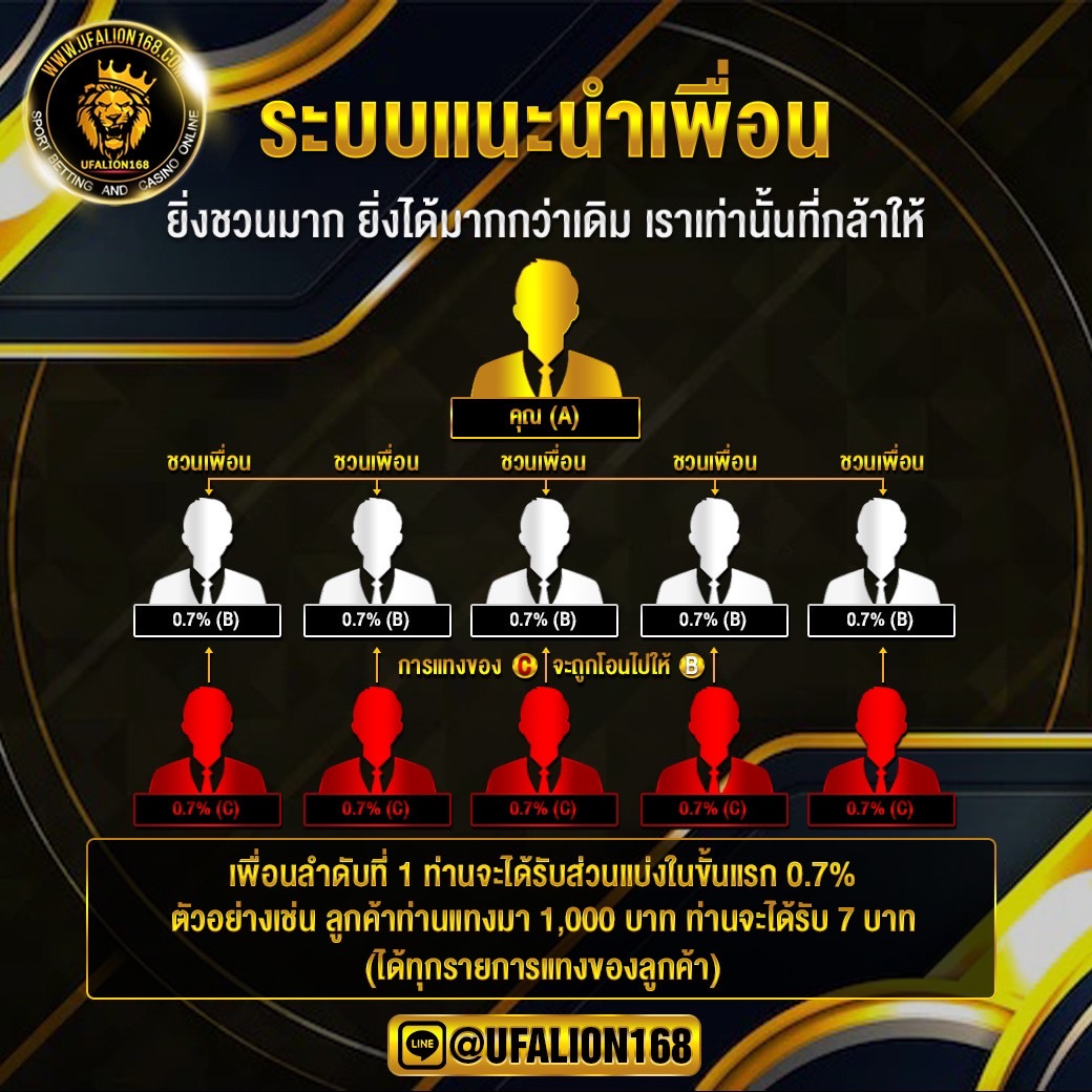 โปรโมชั่น - UFA LION 168 เว็บแทงบอลออนไลน์ ฝาก-ถอน รวดเร็วภายใน 1 นาที ...